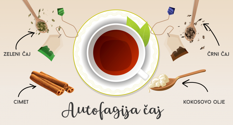 21-dnevni Autofagija izziv 2.dan - Savina Atai